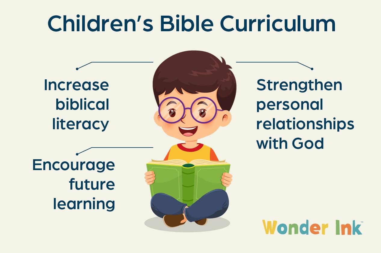 Children's Bible Curriculum: Spark New Wonder for the Word