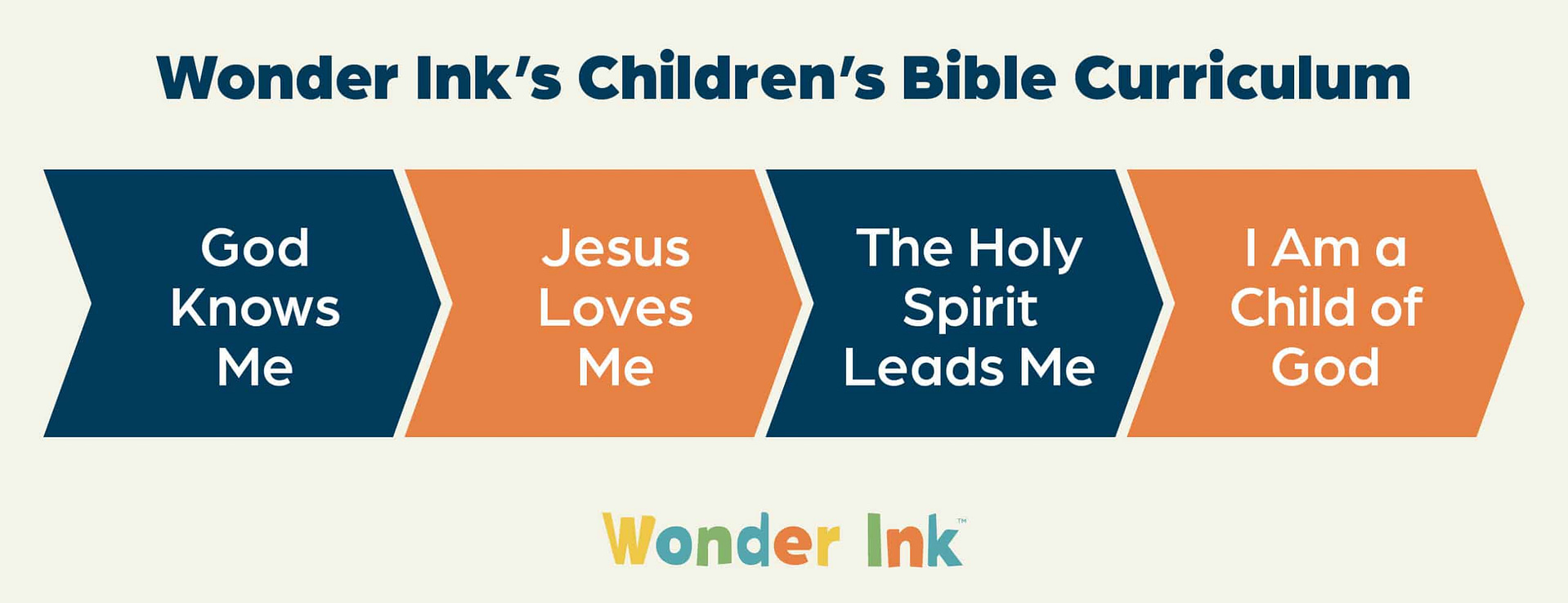 Children’s Ministry Curriculum - Wonder Ink
