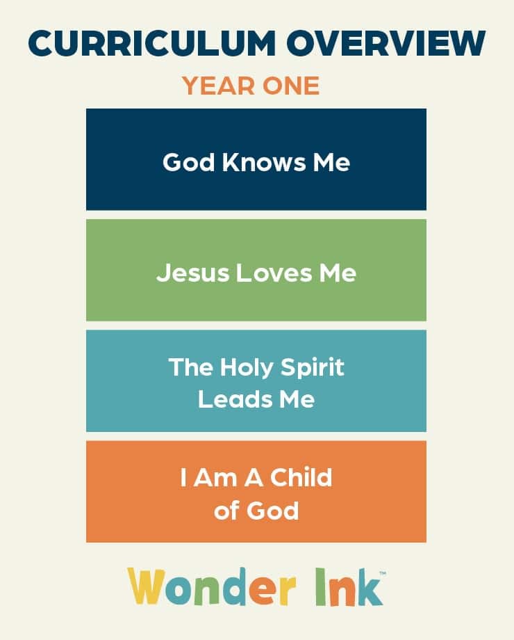 Children's Bible Curriculum: Spark New Wonder for the Word